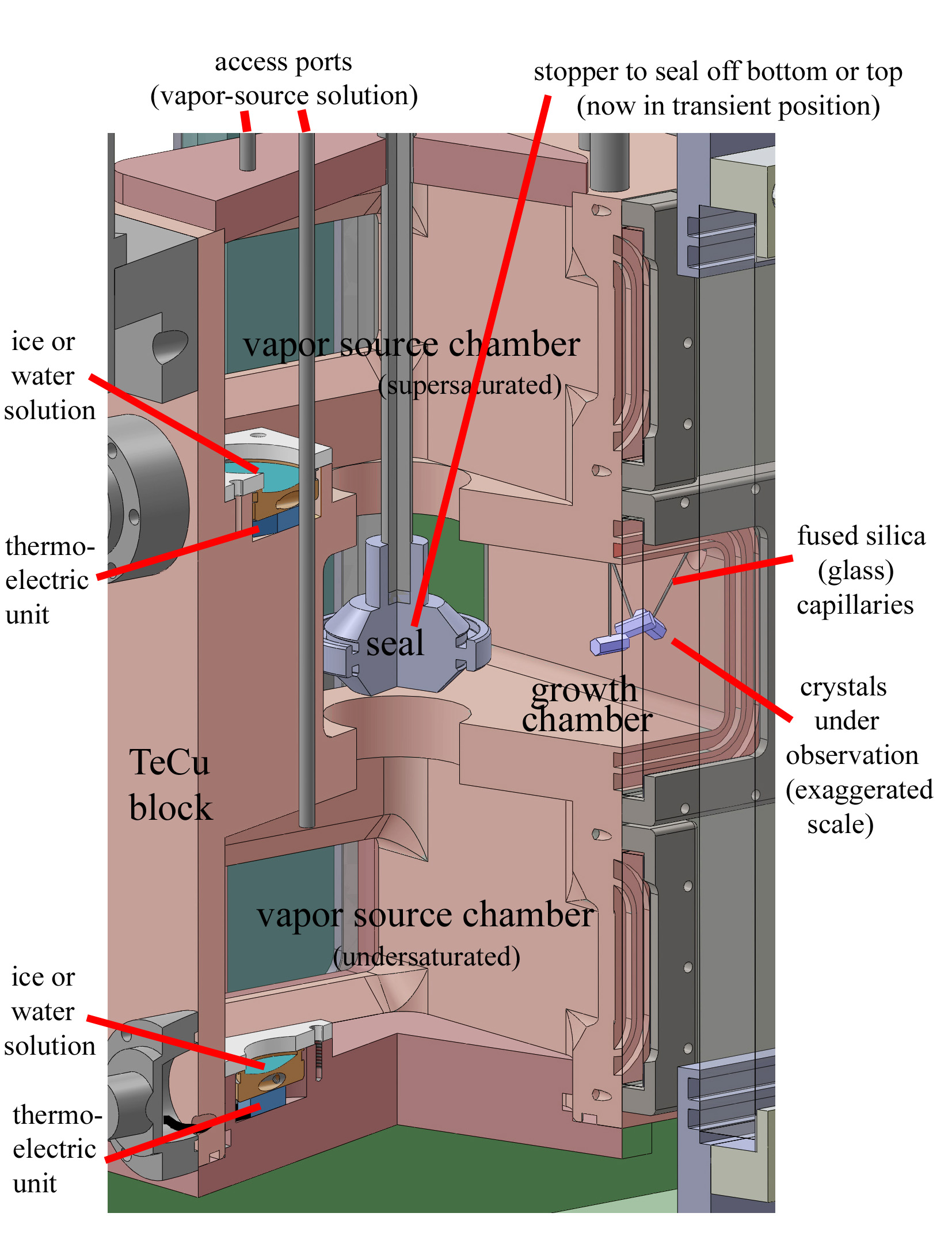 The new ice-crystal-growth apparatus
