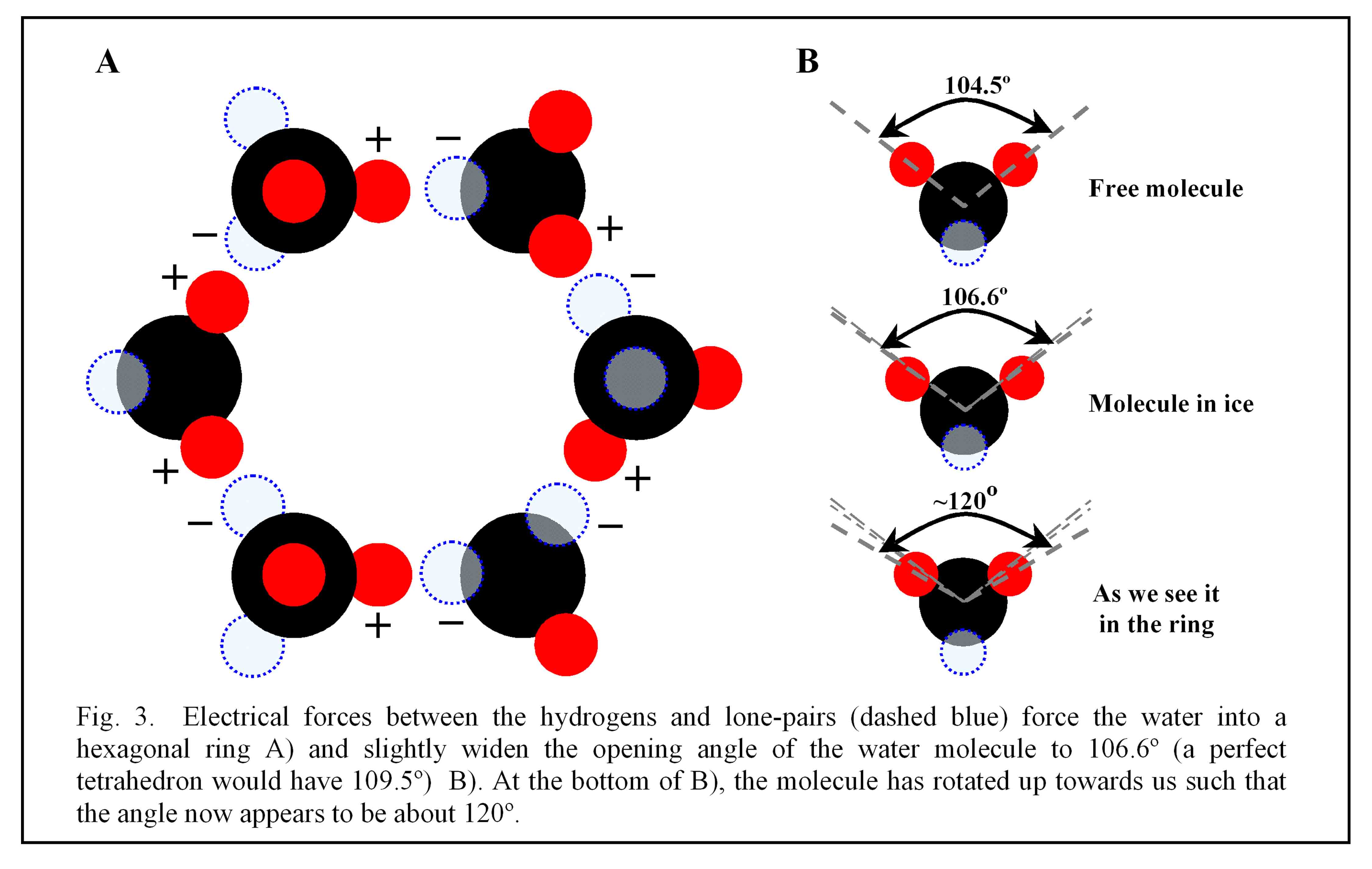 Properties Of A Snowflake at Arthur Dwyer blog